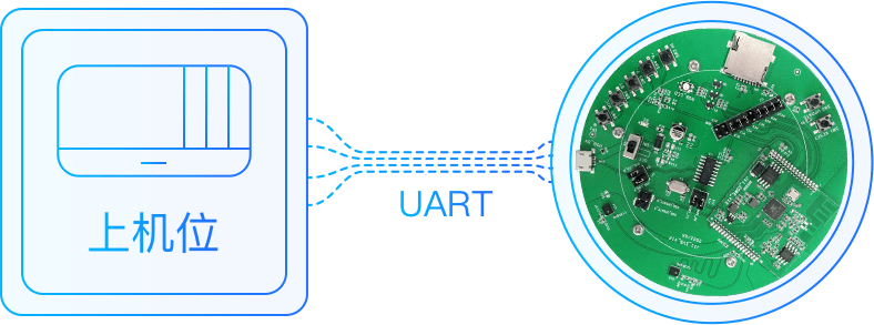 AIUI开放平台_以讯飞星火大模型为底座的人机交互开发平台